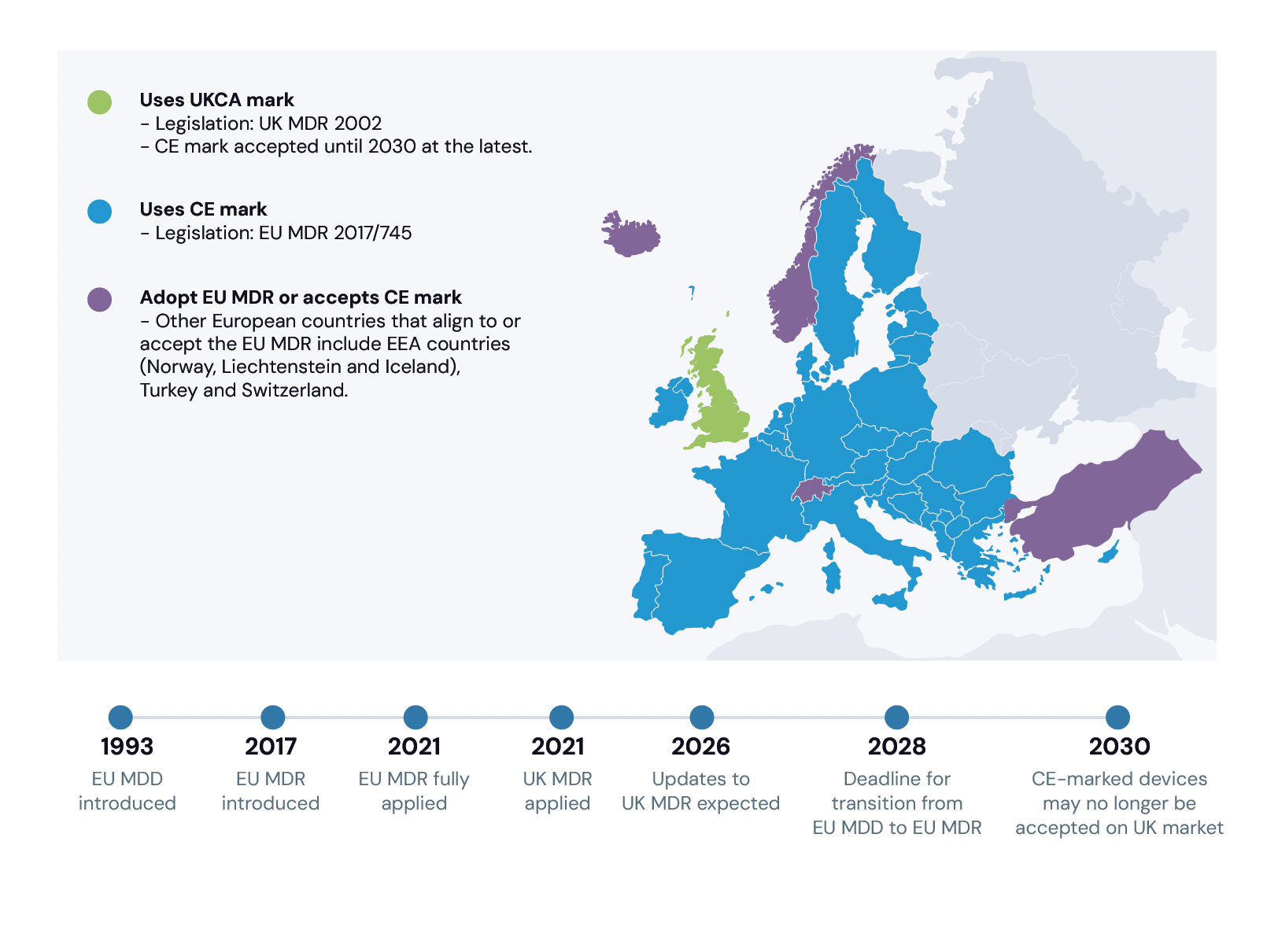 A buyer's guide to AI-triage devices in the EU and UK